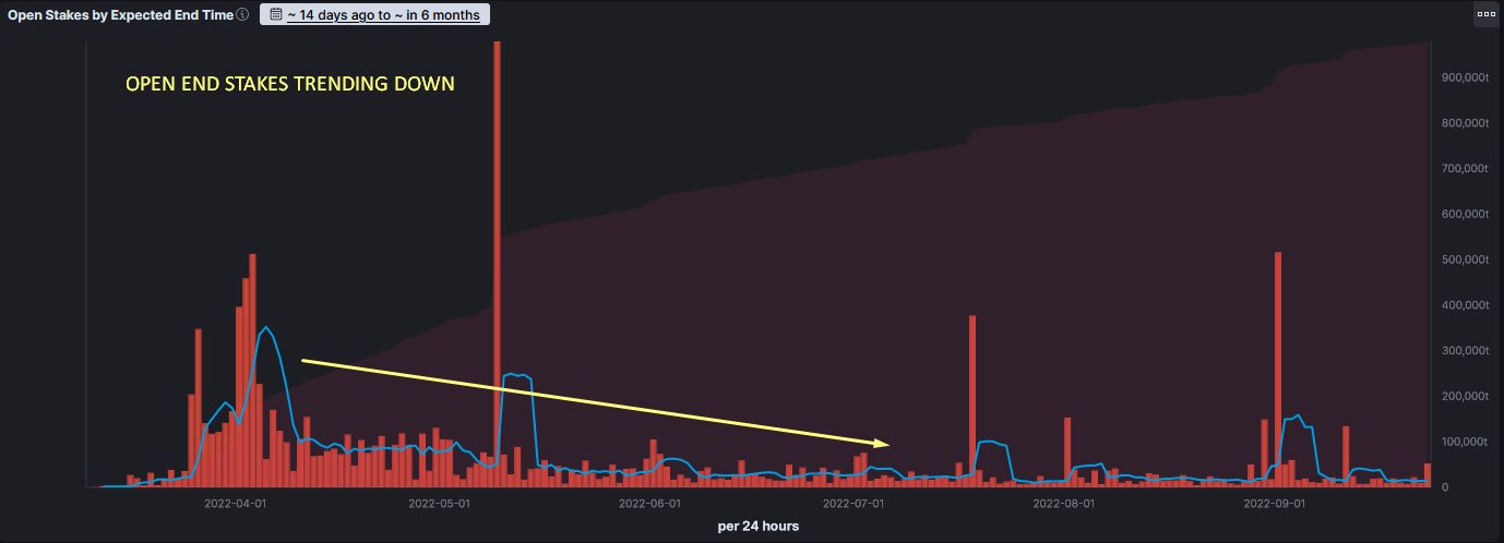 AXiS ALiVE⁵⁵⁵⁵ on Twitter: "$HEX is a reflexive system. Realized Inflation trending down, price ...