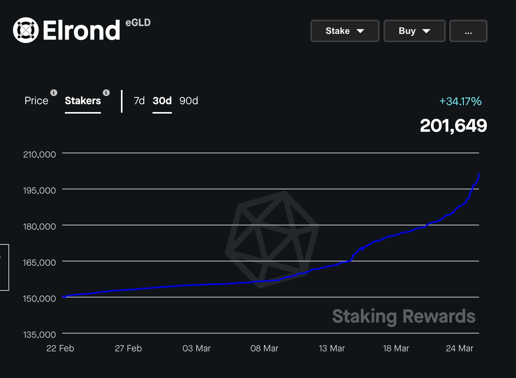 Trust Staking ⚡️ on Twitter: Trust Staking ⚡️ on Twitter: