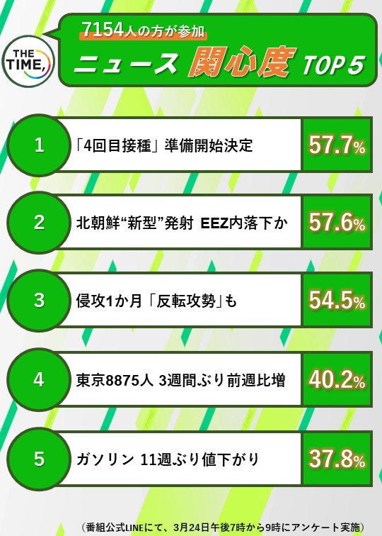 TBS『THE TIME, 』 (@THETIME_TBS) / Twitter