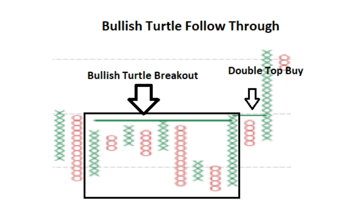 Nifty Futures Positional Trading Using Point & Figure Charts Following ...