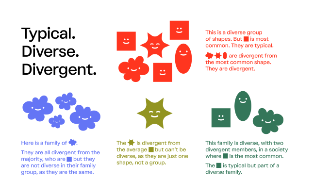 What is Neurodiversity? - Neurodiversity Resources - NVC Research ...