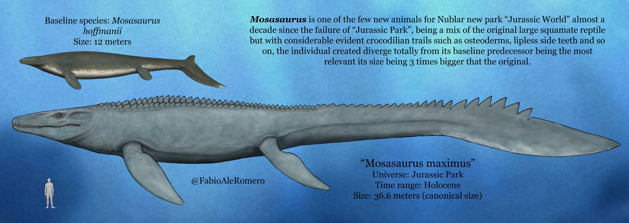 Mosasaurus Size Comparison 