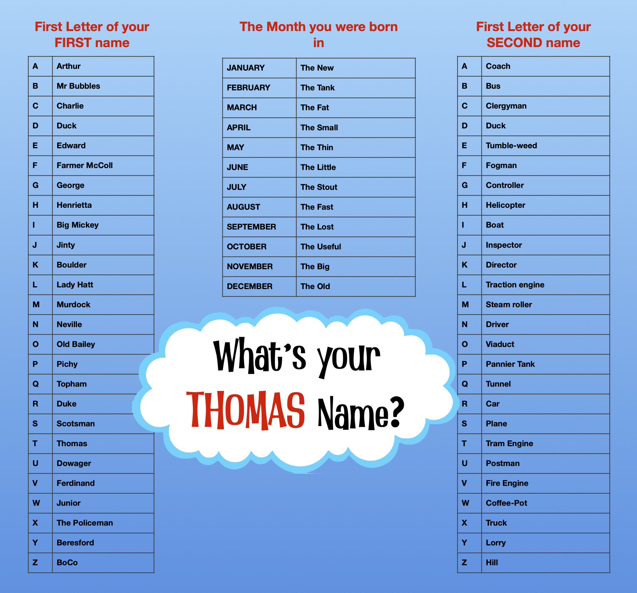 𝐋𝐨𝐫𝐝𝐲𝐋𝐨𝐫𝐝 on Twitter: "What's Your #Thomas Name? Feel free to reveal ...