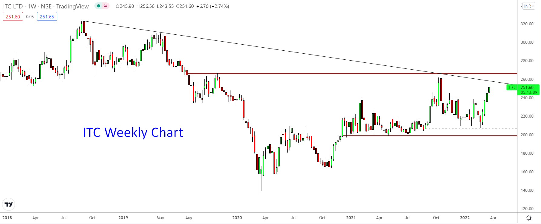 Equity4Life™ (@Equity4Life_) / Twitter