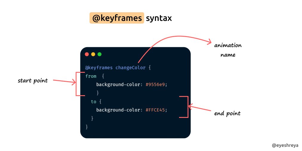 CSS Animations: A short guide 🎨CSS animations is a module that allows ...