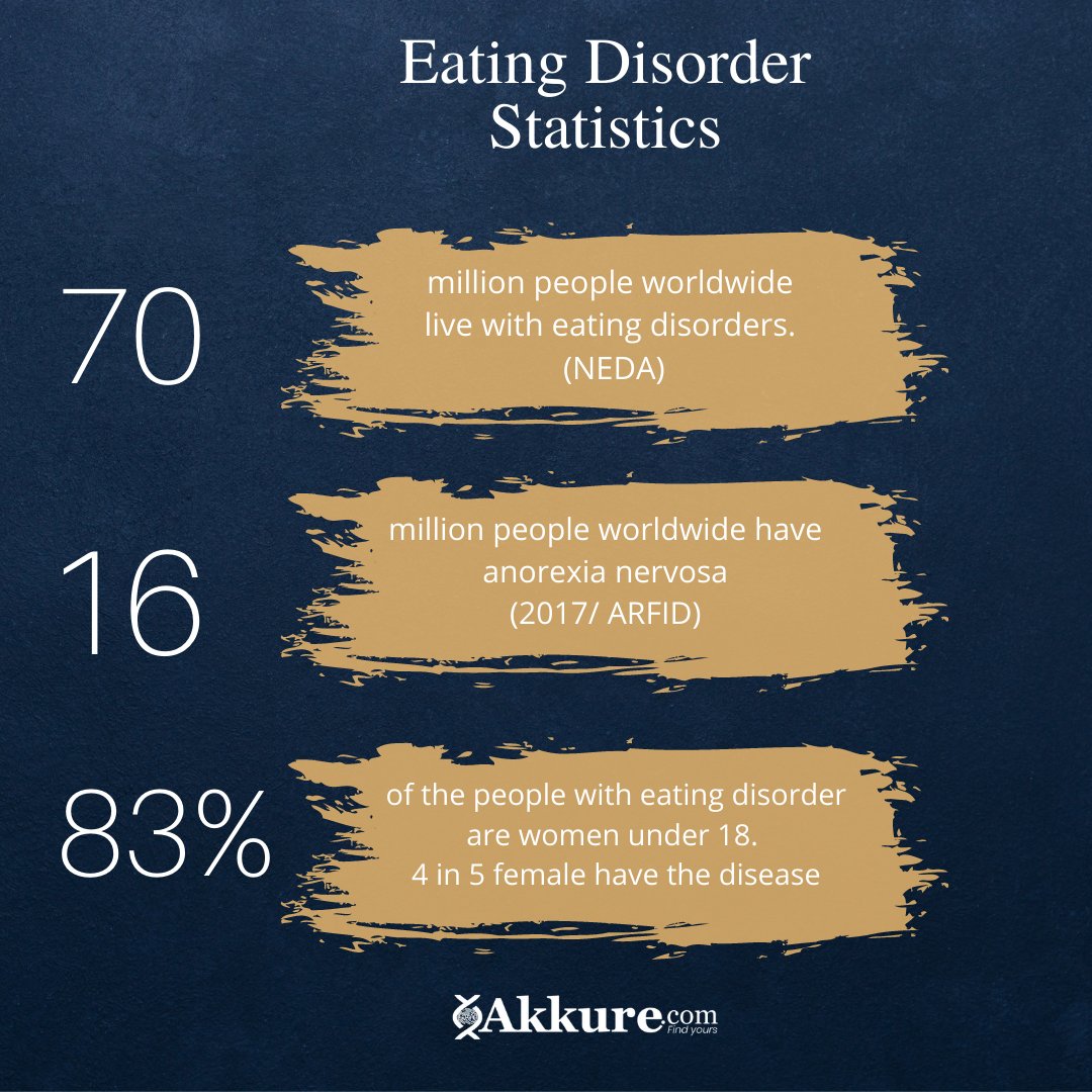 Eating Disorders Statistics 2022