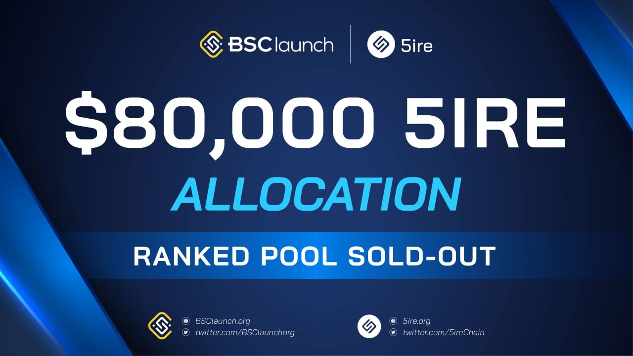 BSClaunch ᴸᵃᵘⁿᶜʰᵖᵃᵈ on Twitter: "$5IRE Pre-sale 1 Ranked Pool — SOLD OUT 🔺 80,000 BUSD raised in ...