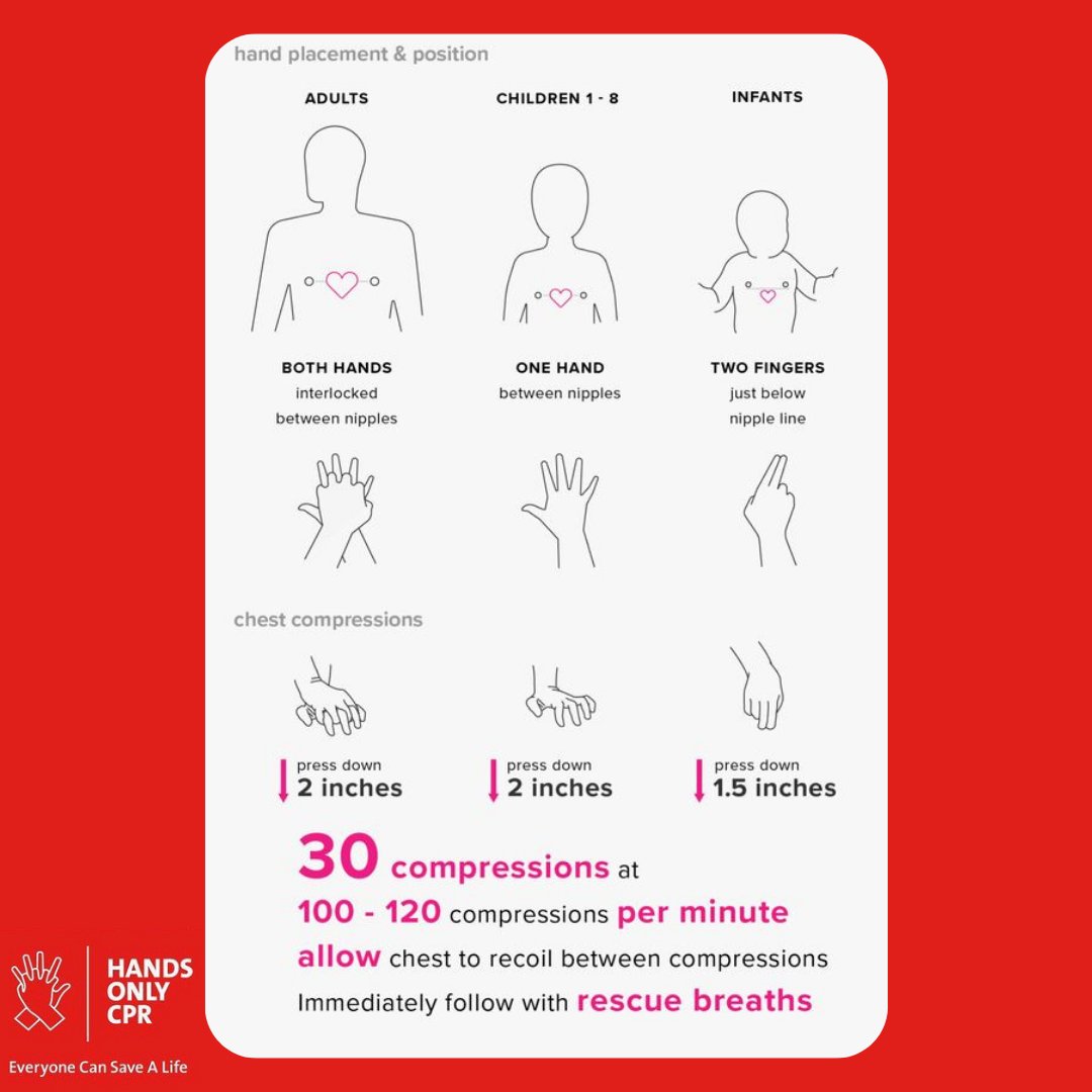 Hand Placement For Chest Compressions
