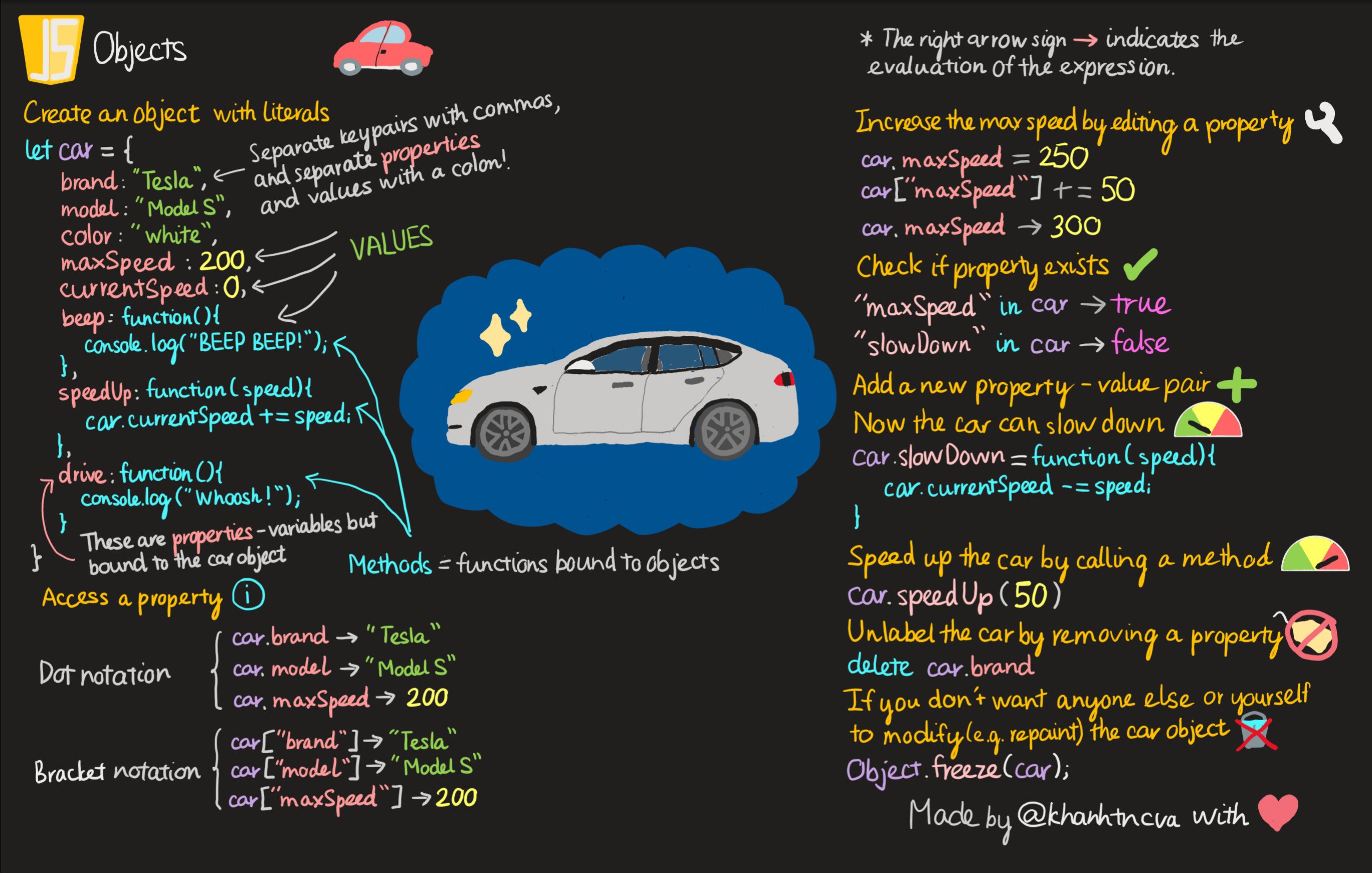 100DaysOfCode (@_100DaysOfCode) / Twitter