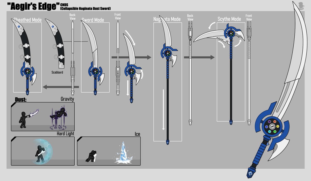 Rwby Weapon Ideas