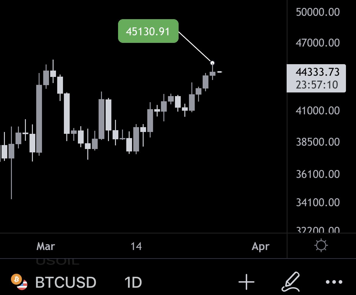 TechDev on Twitter: "@BC_Richfield @crypto_birb Within $5? Amazing call BC. Enjoy your weekend ...