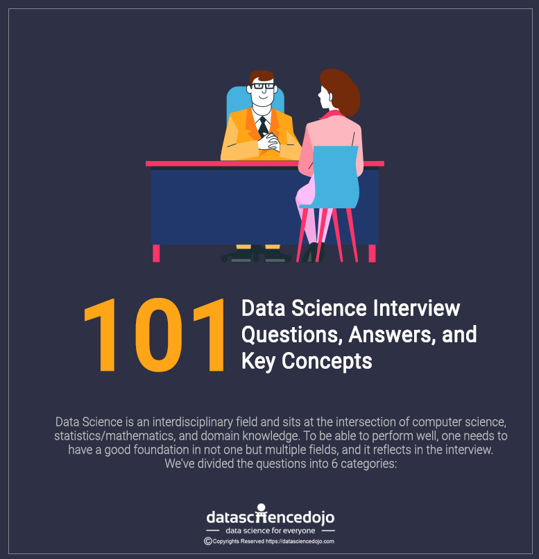 Data Science Dojo on Twitter: "🔥 Look what's in store for you all this weekend, 101 data science ...