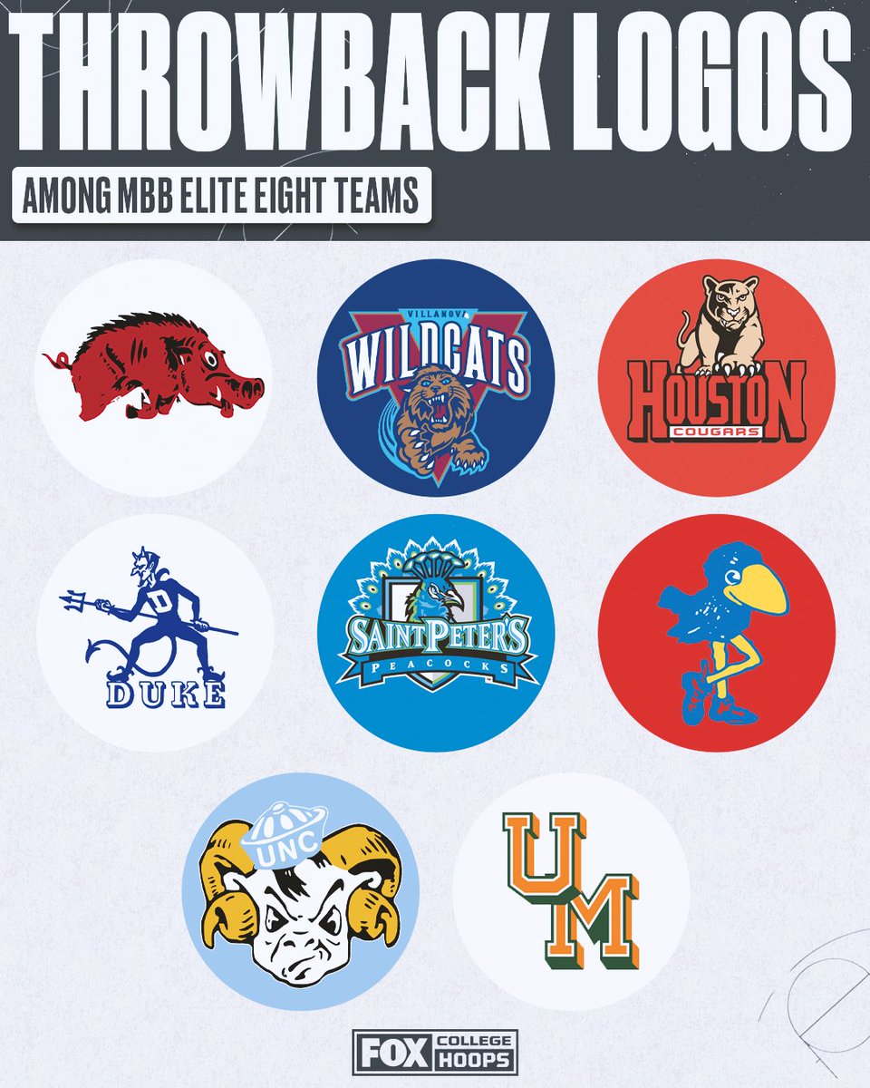 Ncaa Printable Logos