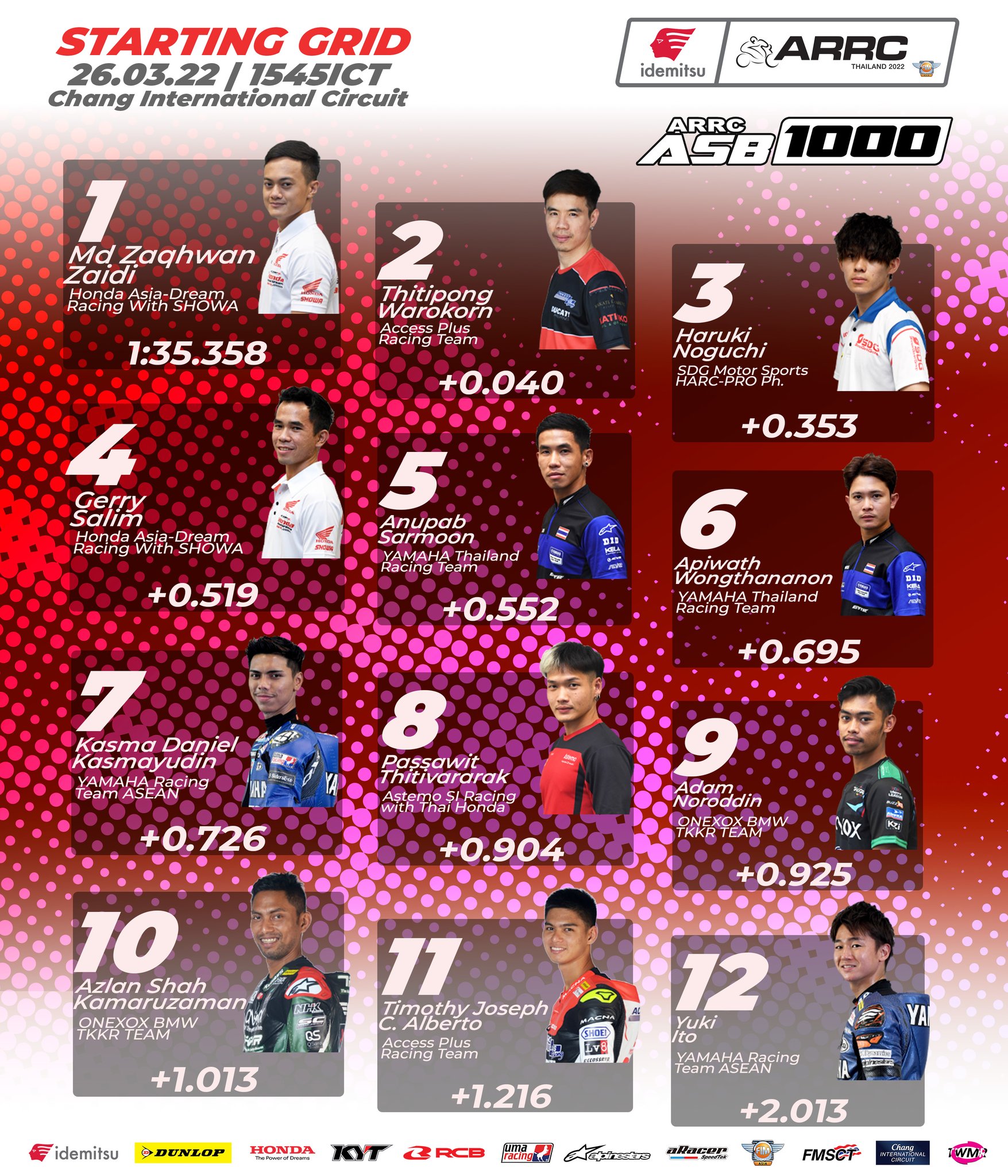 Asia Road Racing 🏁 on Twitter: "ASB1000 starting grid! Watch LIVE on Facebook and Youtube at ...