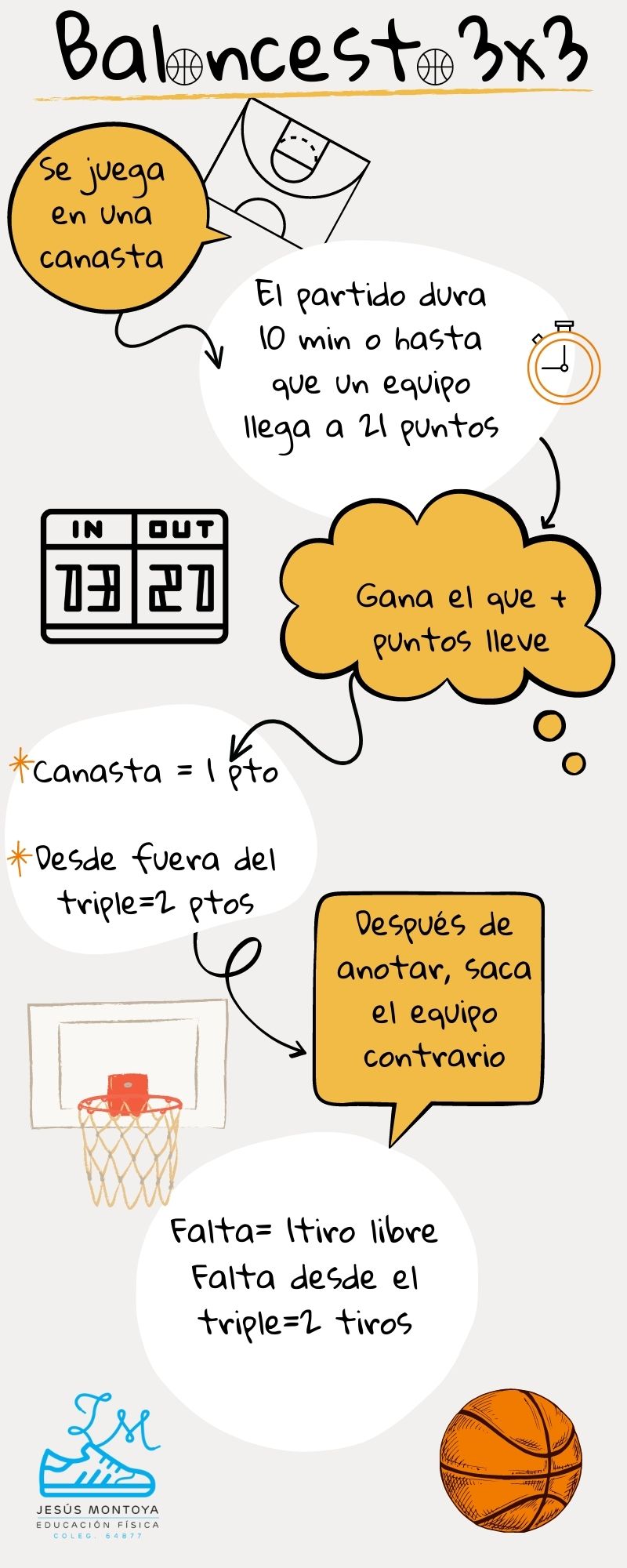 Giro de vuelta Herencia Prohibir reglas 3x3 baloncesto Punto de partida ...