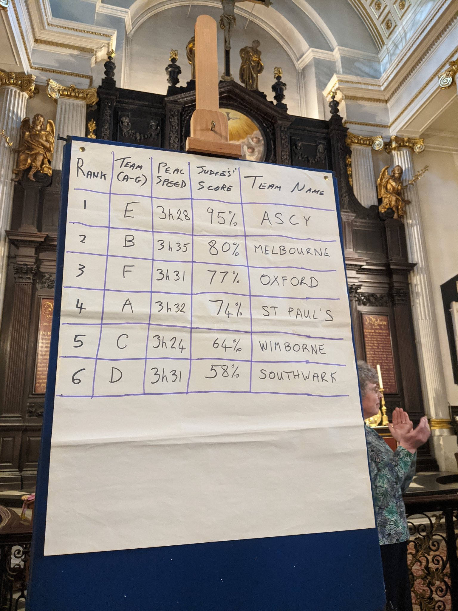 National 12-bell Striking Contest – for the Taylor Trophy