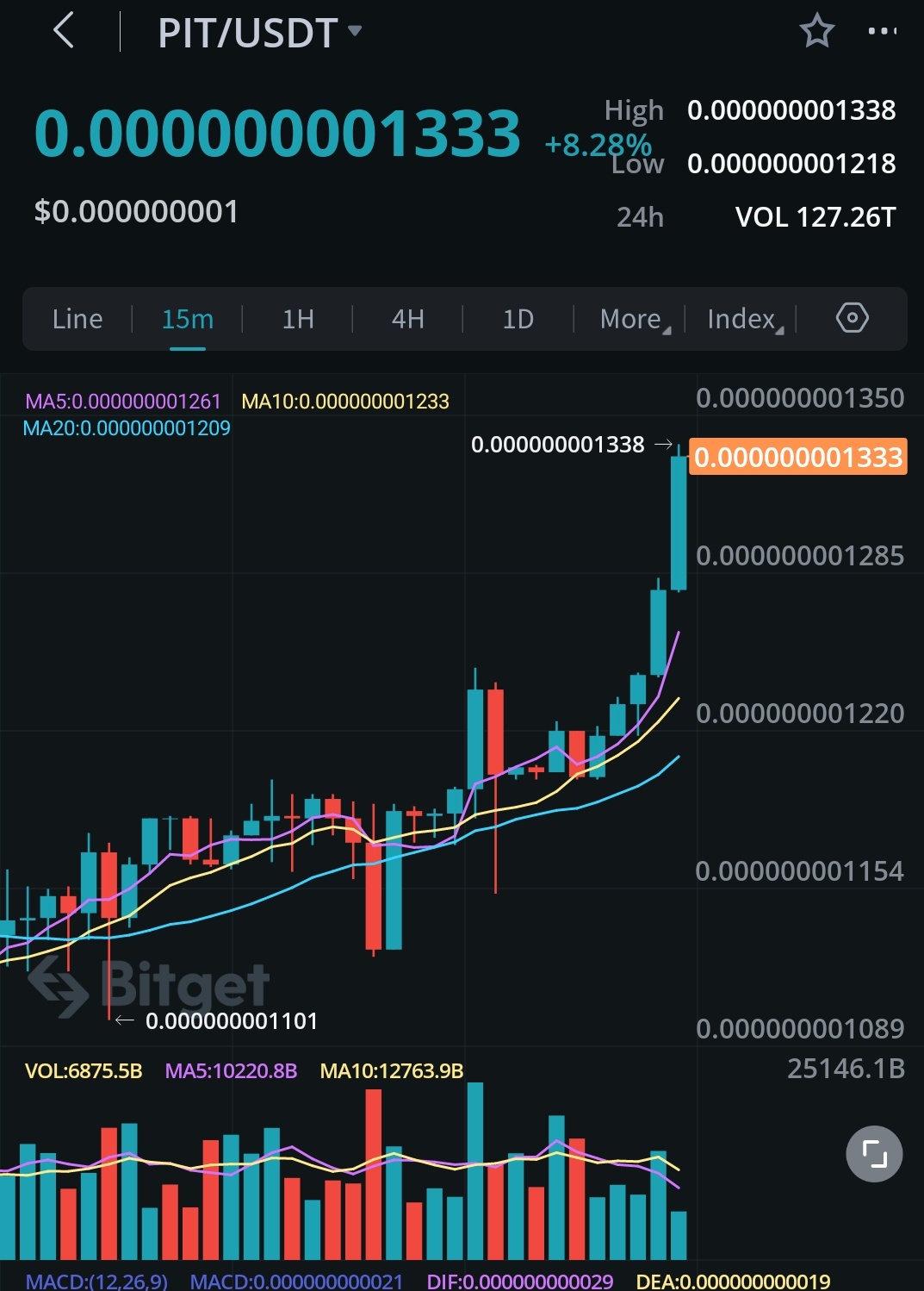 Pitbull Token on Twitter: "NOW: We're getting informed that #Pitbull is TOP GAINER🟢& trending on ...