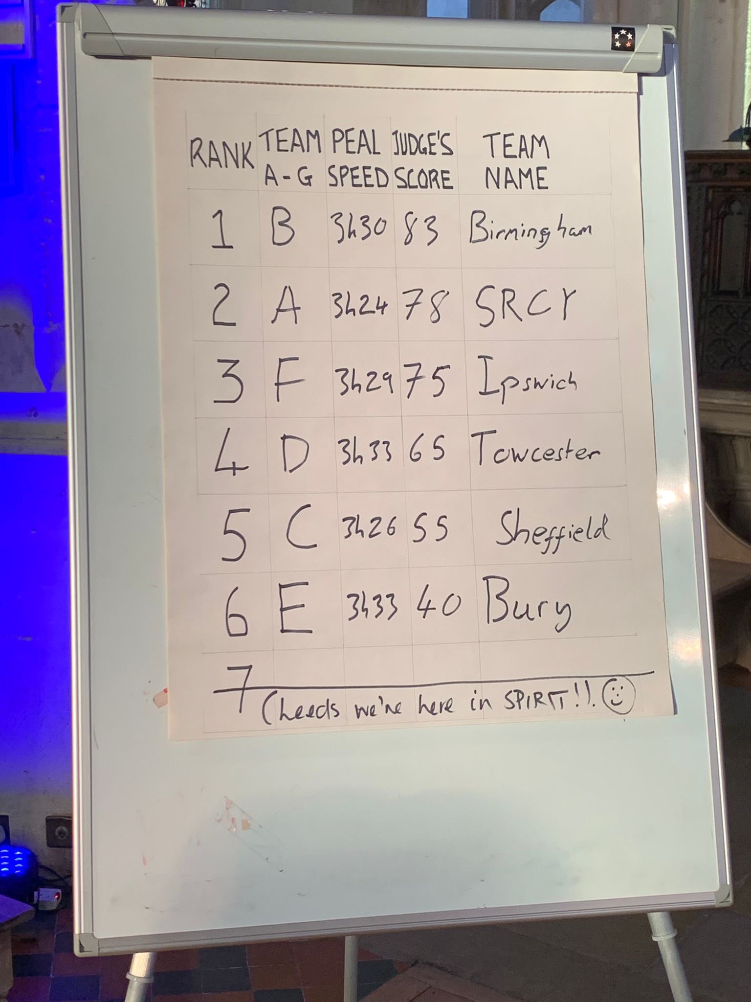 National 12-bell Striking Contest – for the Taylor Trophy