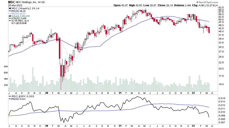 104 Dow Jones Industry Groups Relative Strength Tables using ...