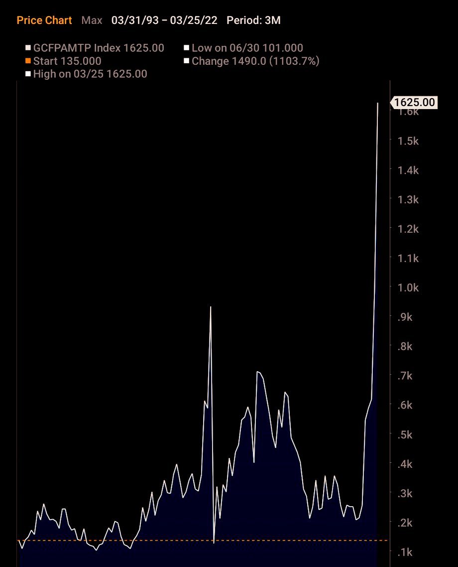 Current Potash Prices