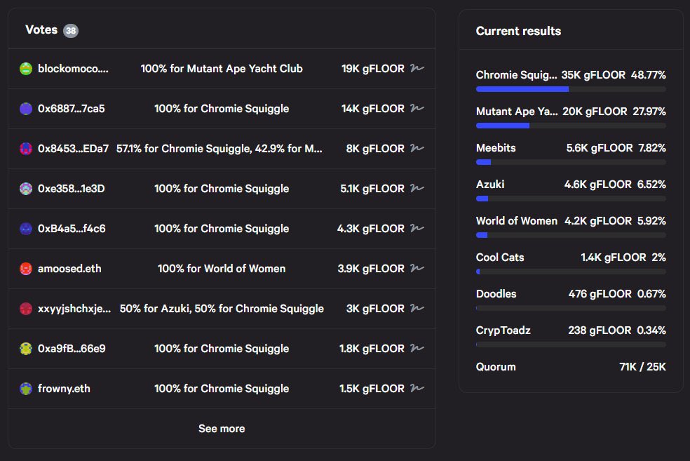 I can see $FLOOR becoming the go-to NFT Lending protocol on which the fundamentals of NFT ...