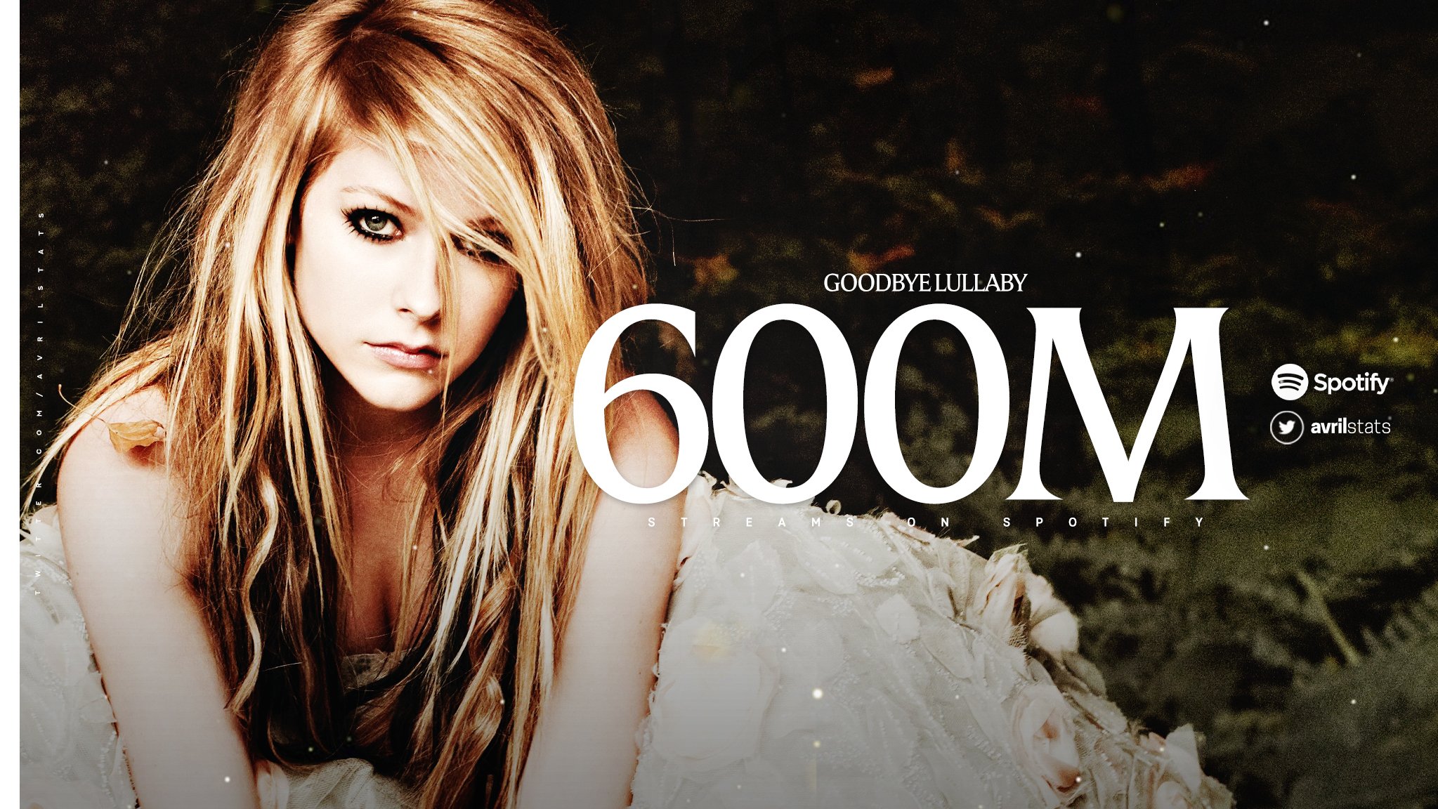 Goodbye Lullaby Album
