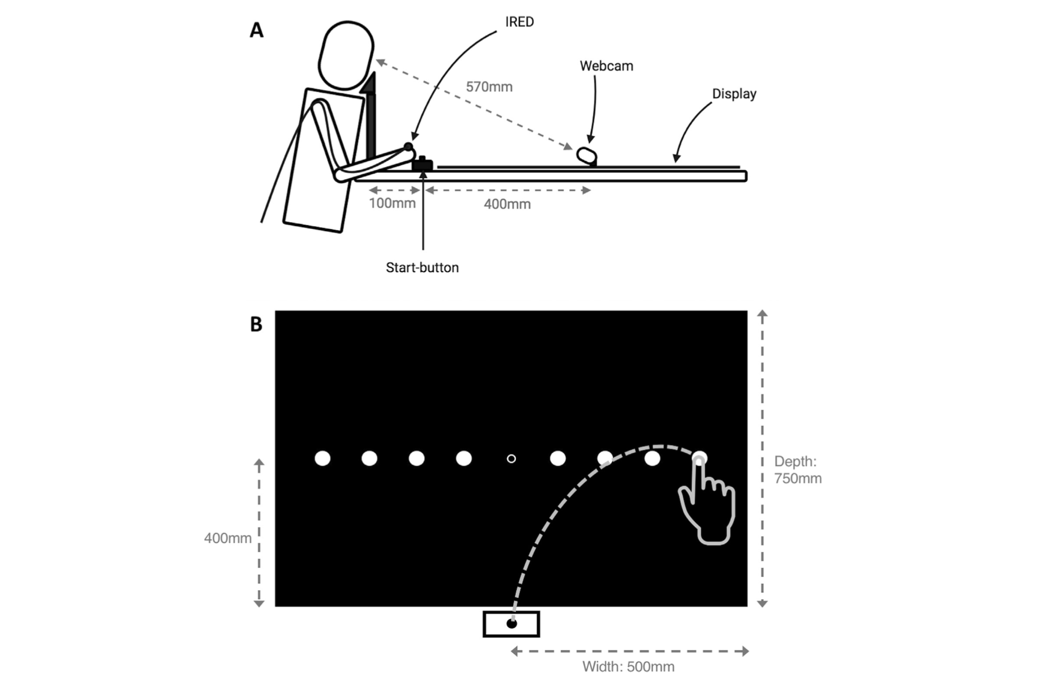 CORTEX on Twitter: "The effect of task demands on the neural patterns generated by novel ...