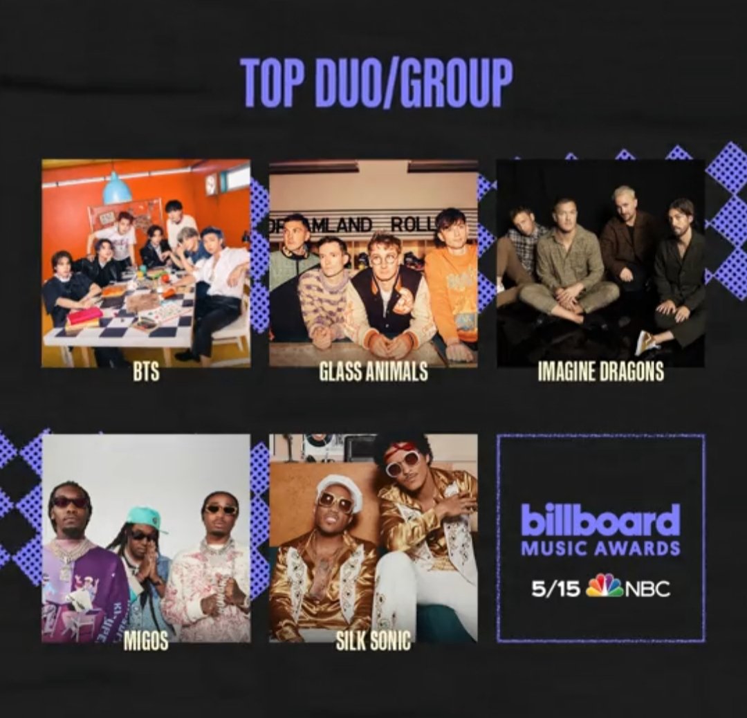 BTS Voting Galaxy ⁷ on Twitter: ".@BTS_twt is nominated for " Top Duo/Group" at 2022 Billboards ...