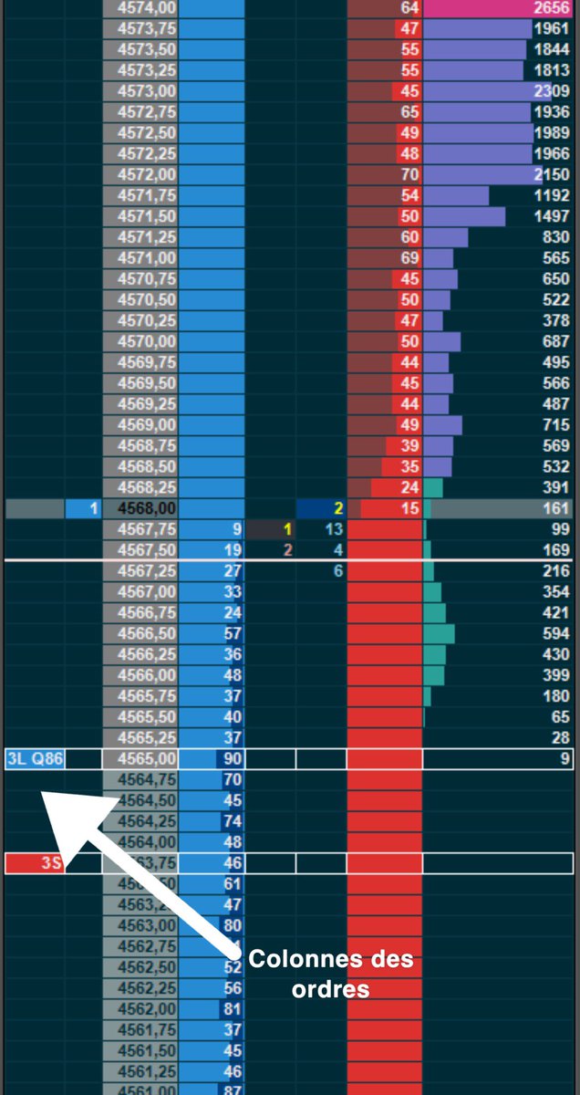 🧵#Thread : Le carnet d'ordres + exemples Pour compléter ma série de ...