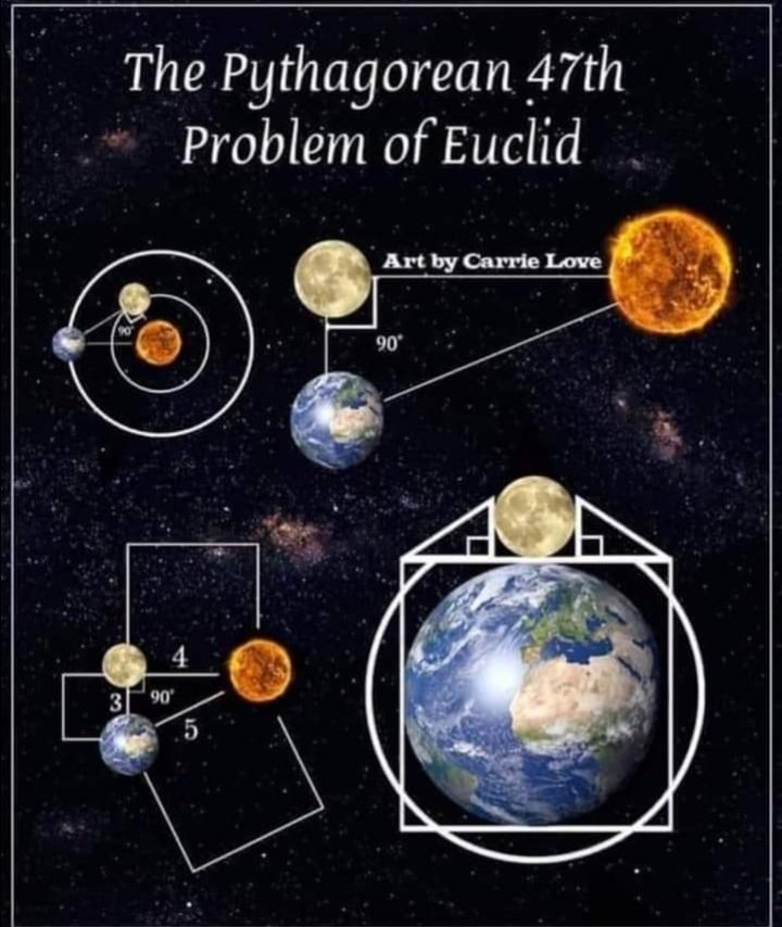 Yesterday's Date was April 7th or 4/7 (🆕🧵⤵️). The Masonic Compass is ...