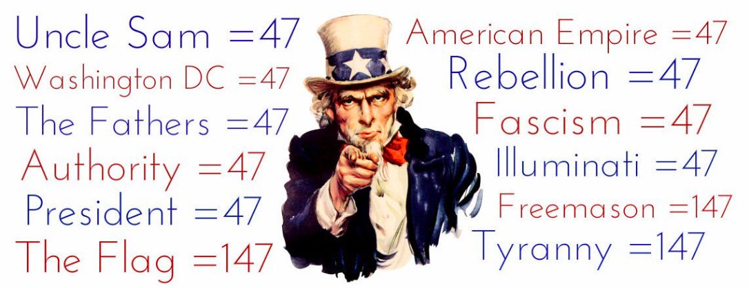 Yesterday's Date was April 7th or 4/7 (🆕🧵⤵️). The Masonic Compass is ...