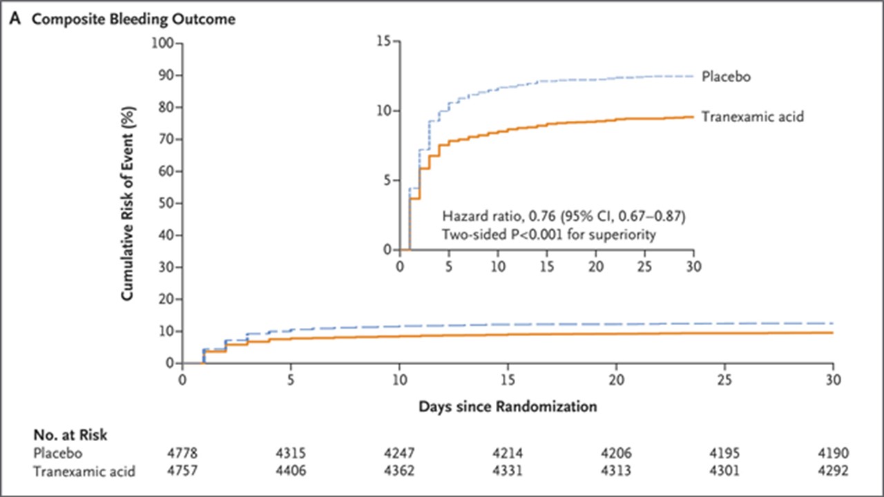 NEJM Journal Watch on Twitter: NEJM Journal Watch on Twitter: