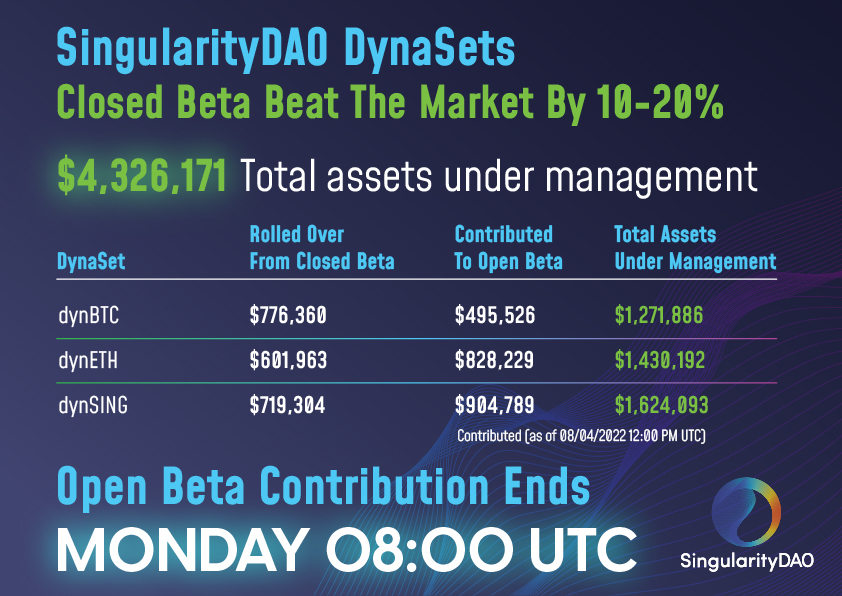 SingularityDAO on Twitter: "#DynaSet contributions will close at 08:00AM UTC on Monday 11th ...