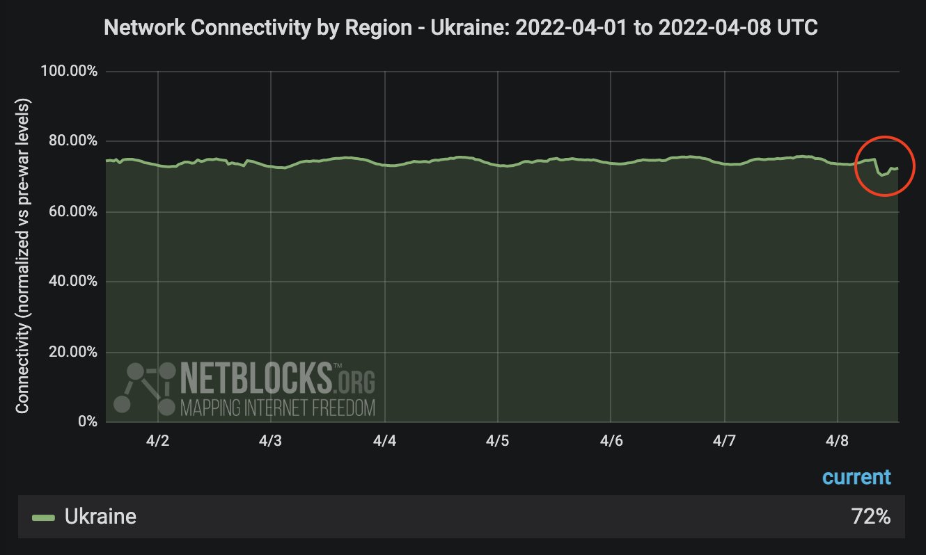 NetBlocks on Twitter: NetBlocks on Twitter: