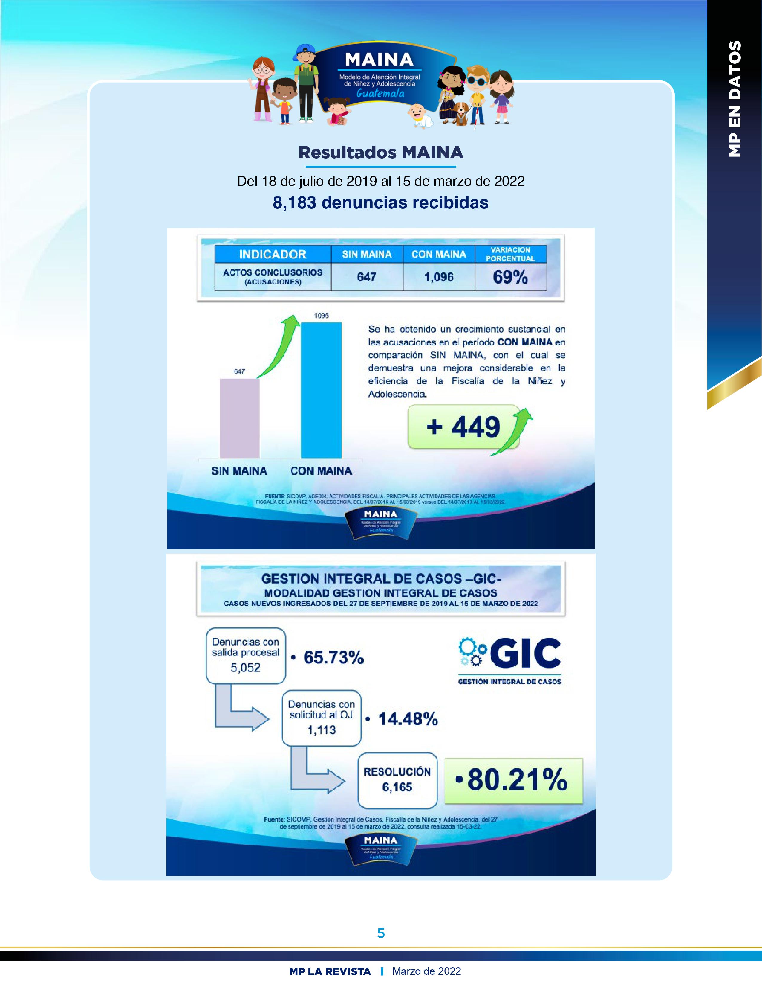 MP de Guatemala on Twitter: "#MPLaRevista ️ Noticias Destacadas 🔷Presentan avances en la lucha ...