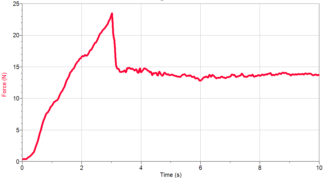 Force Vs Time Graph