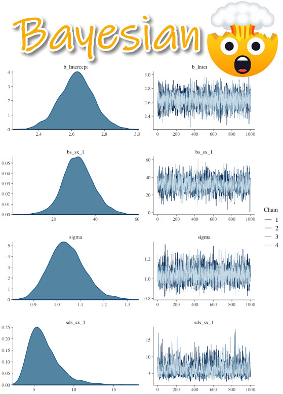 The more I dive into Bayesian, the more... my mind is blown. Here's why ...