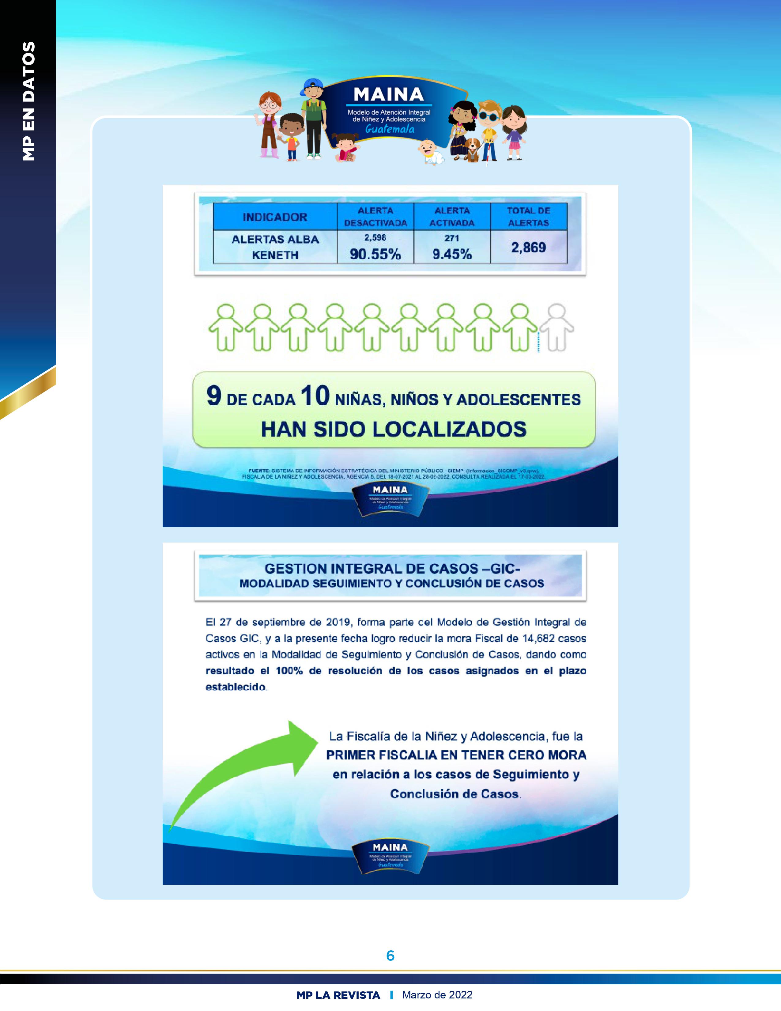 MP de Guatemala on Twitter: "#MPLaRevista ️ Noticias Destacadas 🔷Presentan avances en la lucha ...