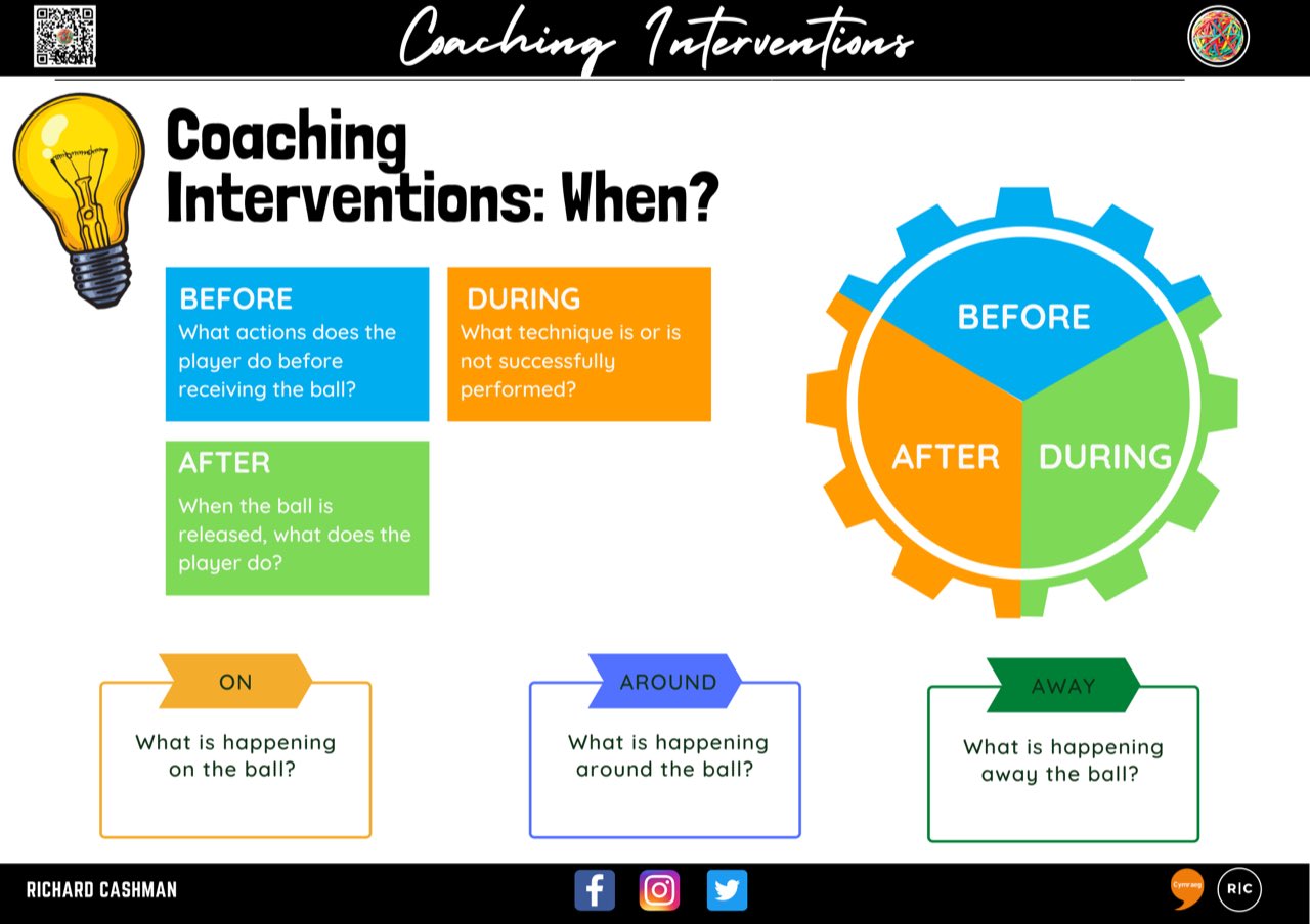The Sporting Resource on Twitter: "Coaching Interventions: When? https://t.co/YN3bJtpfun https ...