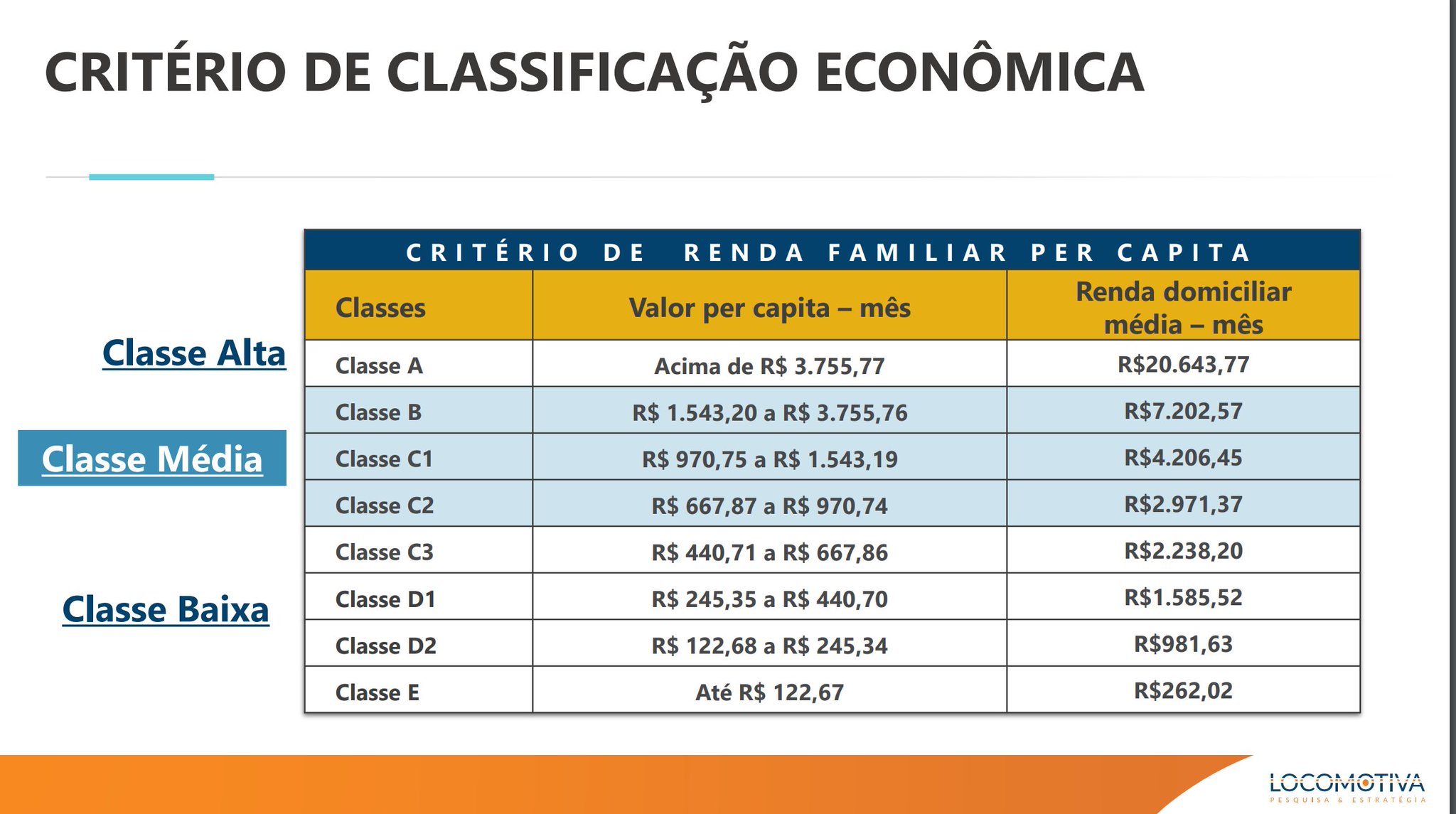 Familia De Classe Media Baixa