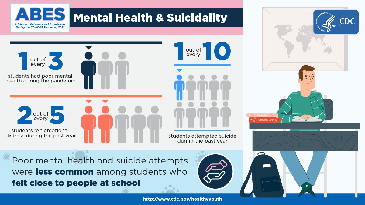 CDC’s Division of Adolescent and School Health on Twitter: CDC’s Division of Adolescent and School Health on Twitter: