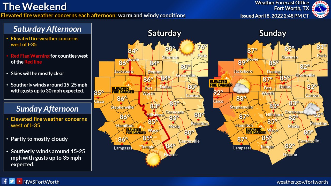 Nws Fort Worth On Twitter A Warm And Breezy Weekend Is In Store With