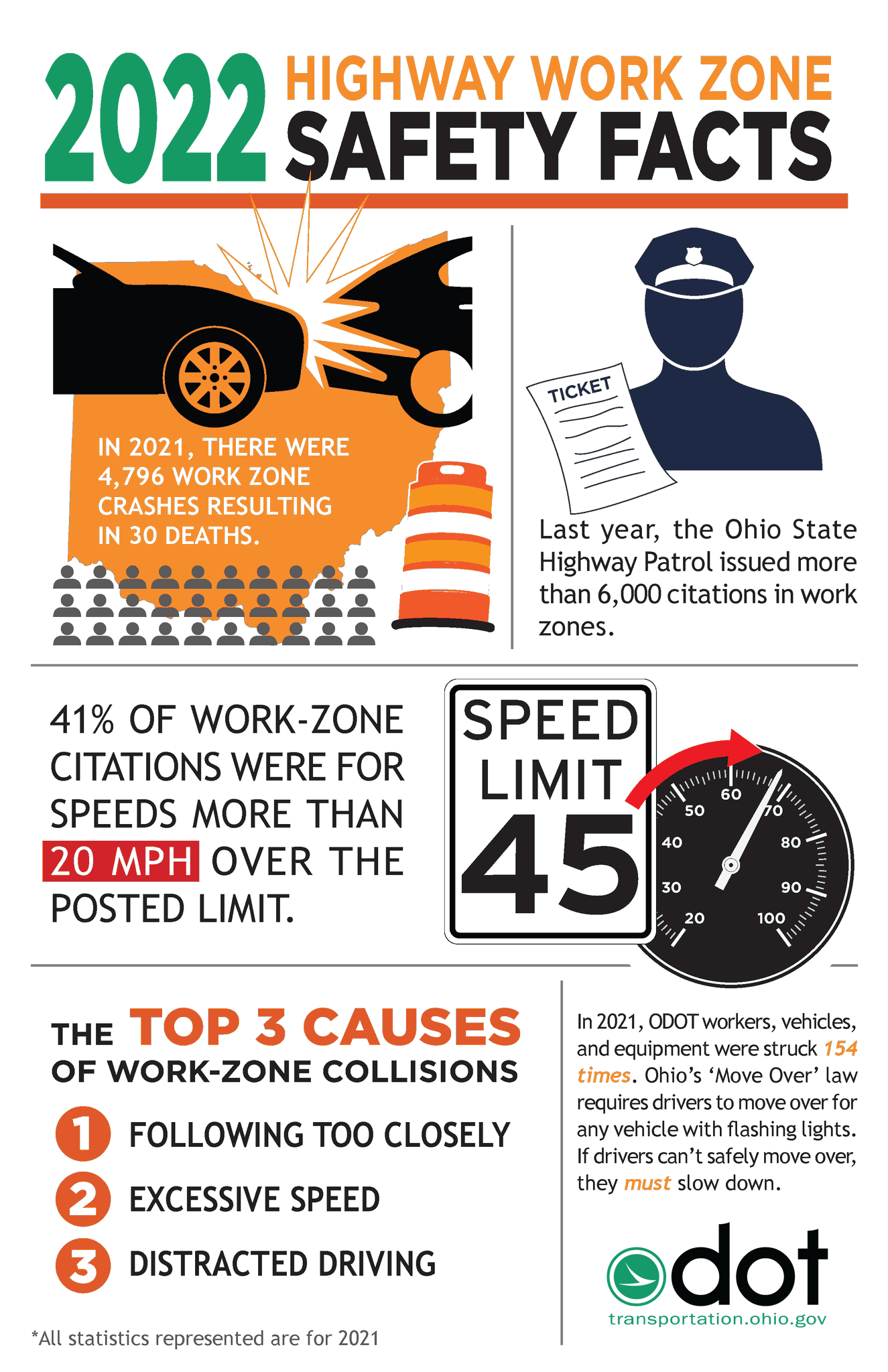 Ohio Dept of Transportation on Twitter: Ohio Dept of Transportation on Twitter: