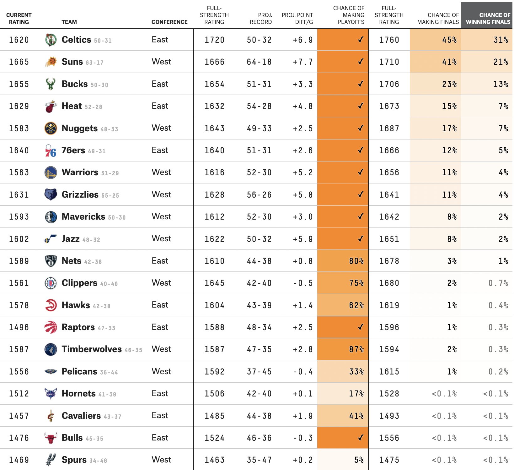 Fivethirtyeight Nba As Nation And Parties Change, Republicans Are At