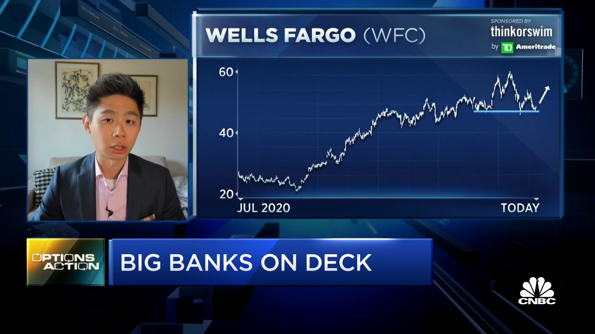 Options Action on Twitter: "Bank earnings on deck! @OptionsPlay's Tony Zhang says $WFC is on the ...