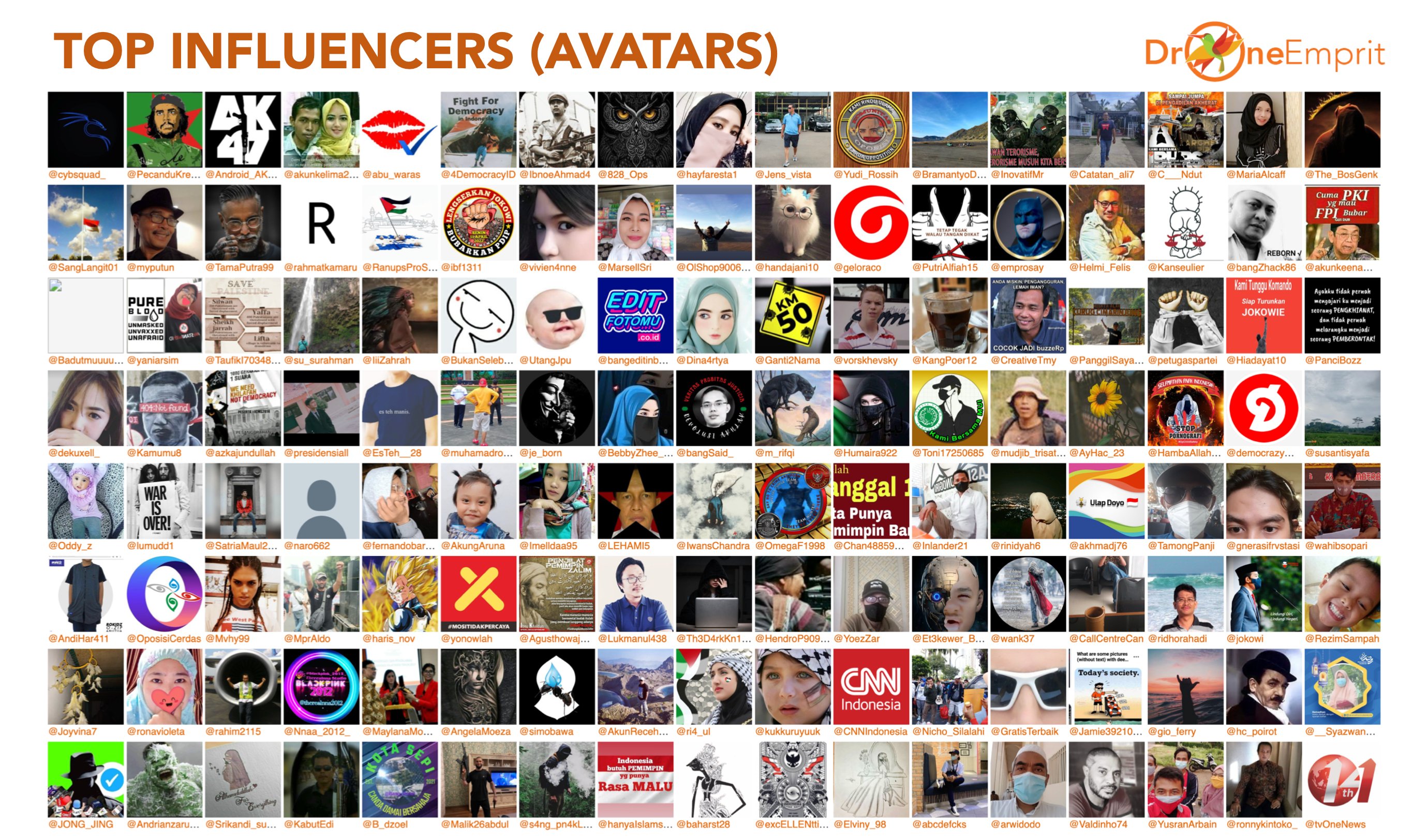 Ismail Fahmi on Twitter: "TOP HASHTAGS Pada saat aksi mahasiswa tolak RUU KUHP beberapa tahun ...