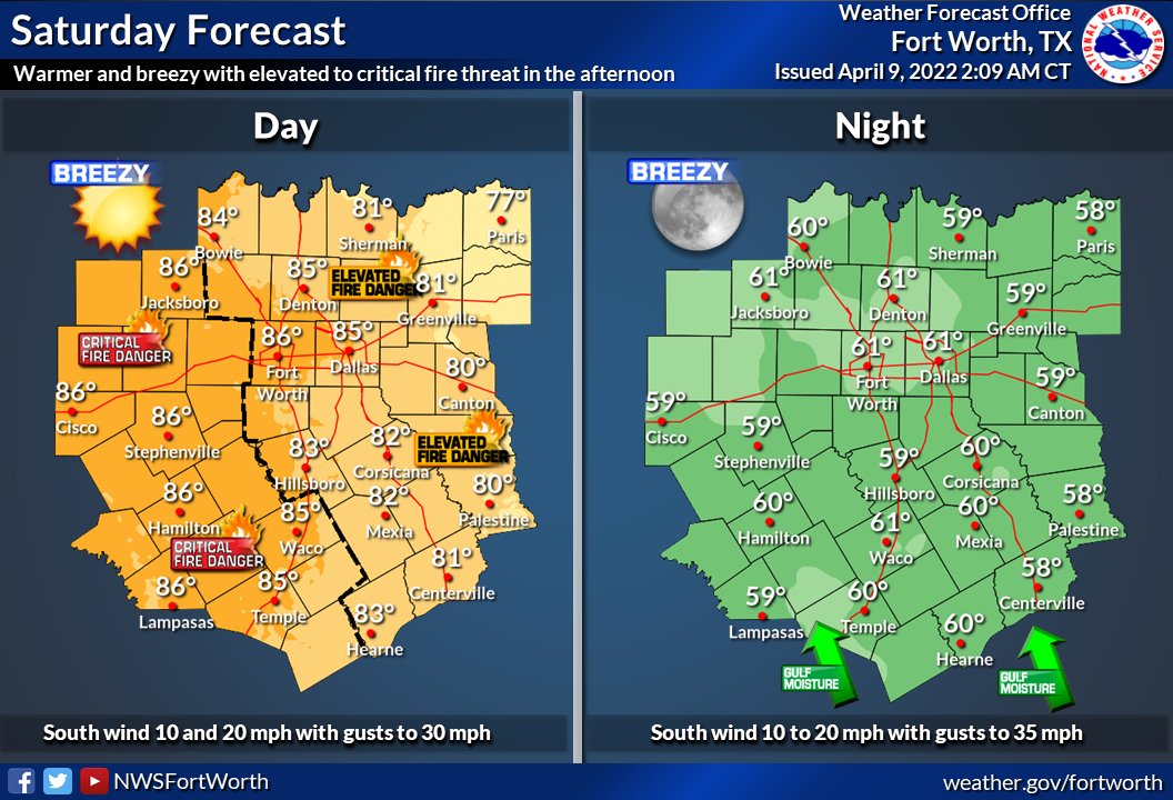 Nws Fort Worth On Twitter Today Will Be Warm And Breezy With High