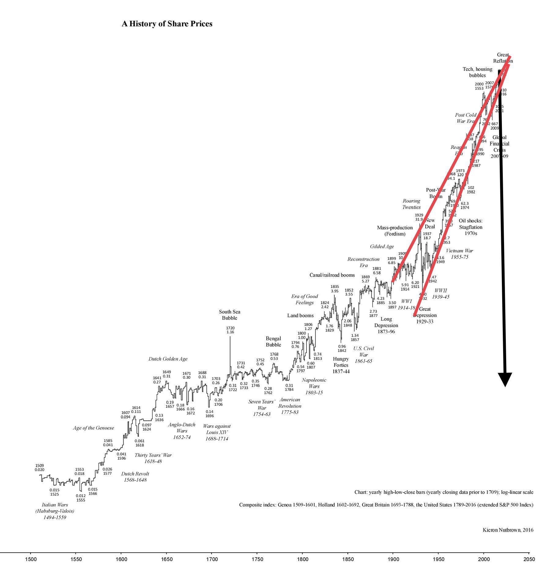 MasterTrader (@MasteredTrader) / Twitter