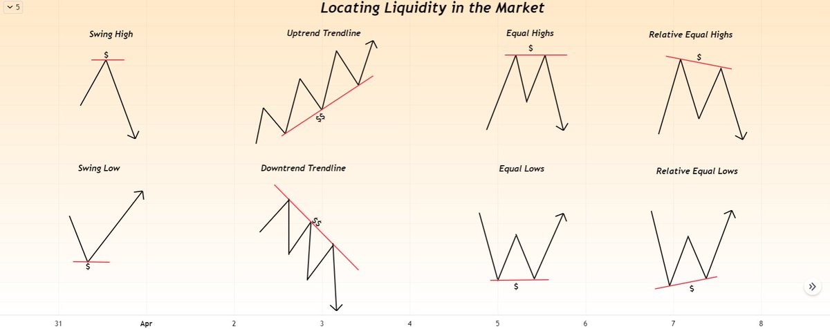 ️Lesson on Market Liquidity ️ What is Liquidity? In a nutshell ...