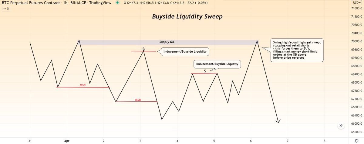 ️Lesson on Market Liquidity ️ What is Liquidity? In a nutshell ...